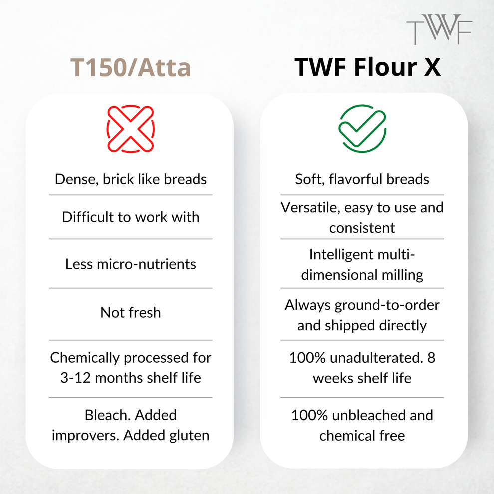 TWF Flour X - Whole Grain Strong Bread Flour (T150) – TWF Flours