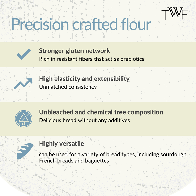 TWF T55 Versatile Bread Flour – For All Bread Types – TWF Flours